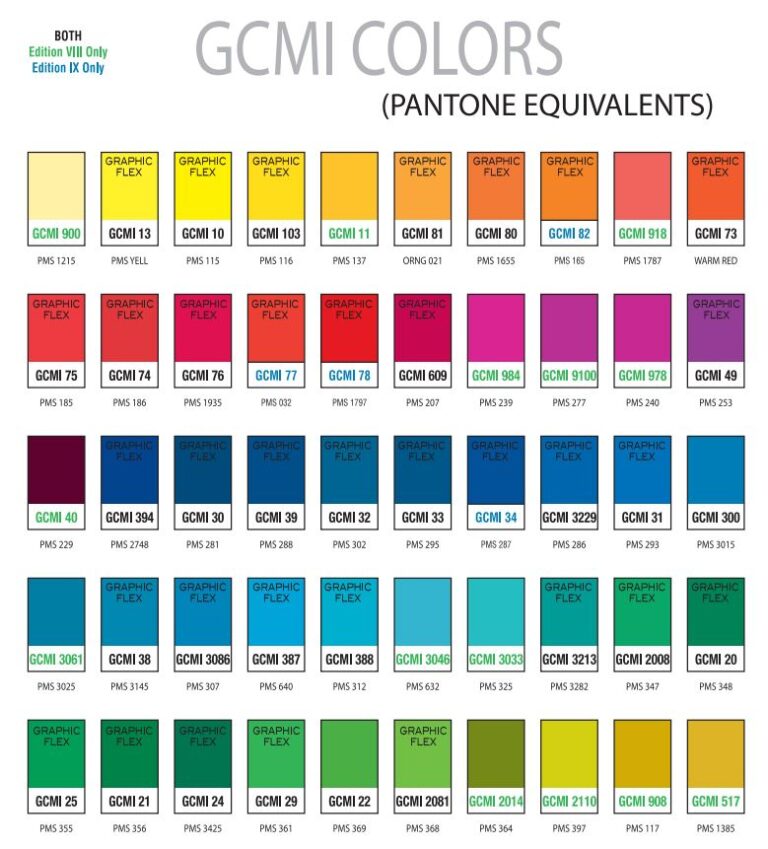 GCMI Packaging Standards